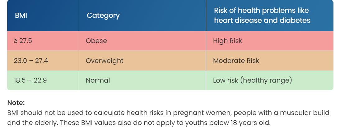 Obesity Weight Management - Weight Loss Clinic Singapore